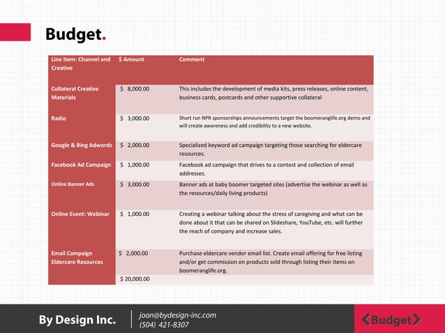 Pr campaign joan_durand_finalproject_4-15-14_ppt | PPT