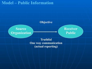 PR Campaign - The Plan | PDF