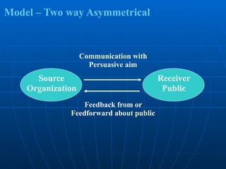 PR Campaign - The Plan | PDF