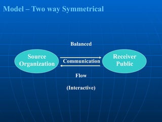 PR Campaign - The Plan | PDF