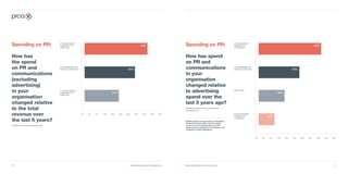 PRCA - Repuation of PR report | PDF