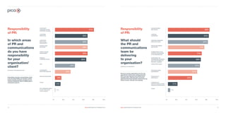 PRCA - Repuation of PR report | PDF