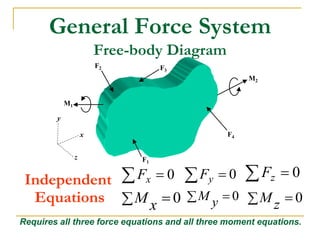Engineering Mechanics categories of equilibrium in three dimensions | PPT