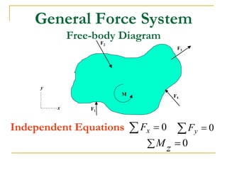 Engineering Mechanics categories of equilibrium in two dimensions | PDF ...