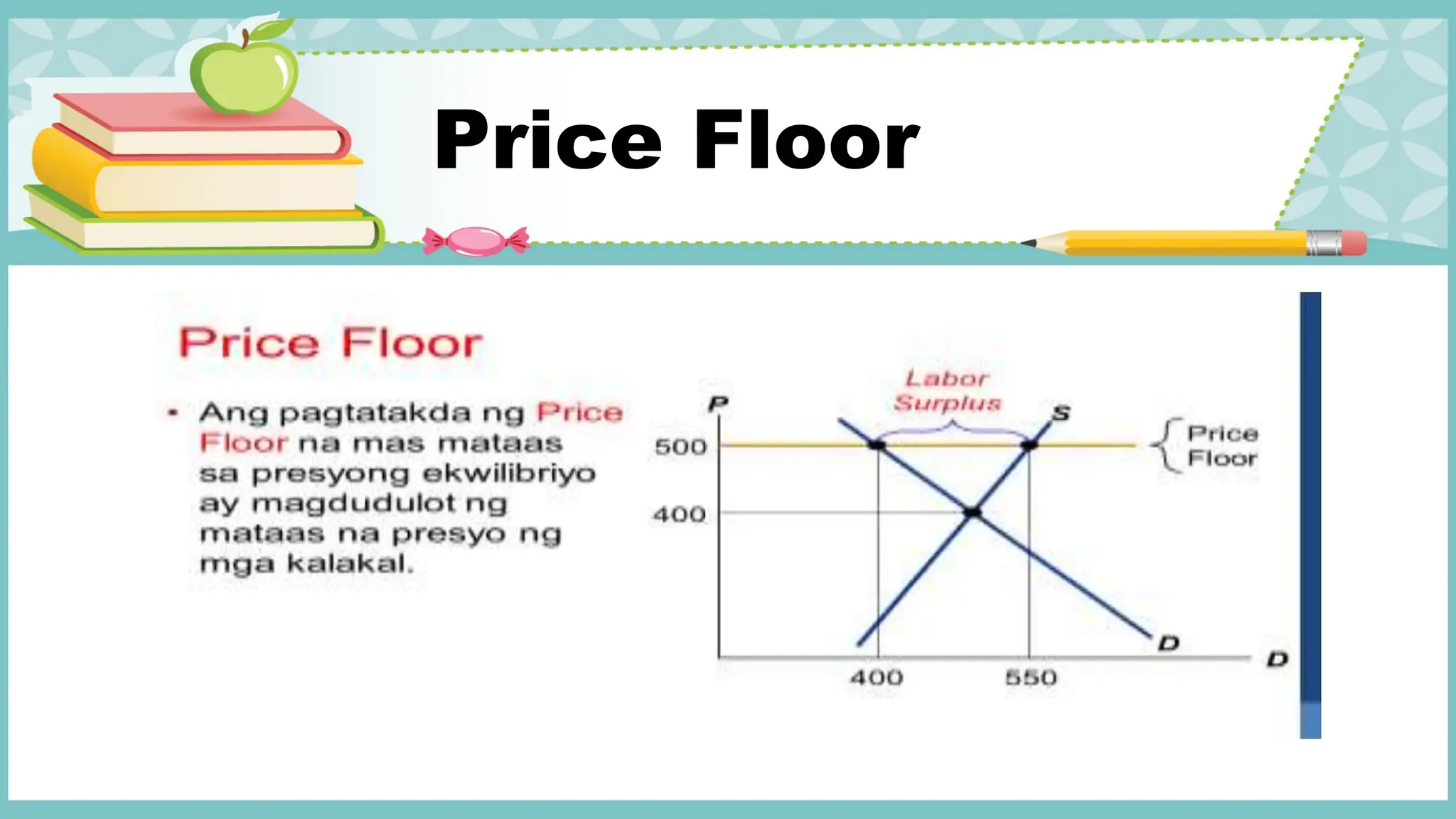 ANG PRICE FLOOR AT ANG PRICE CEILING.pptx