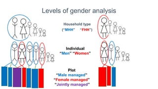 Unpacking the “Gender Box”: Identifying the Gender Dimensions of Your ...
