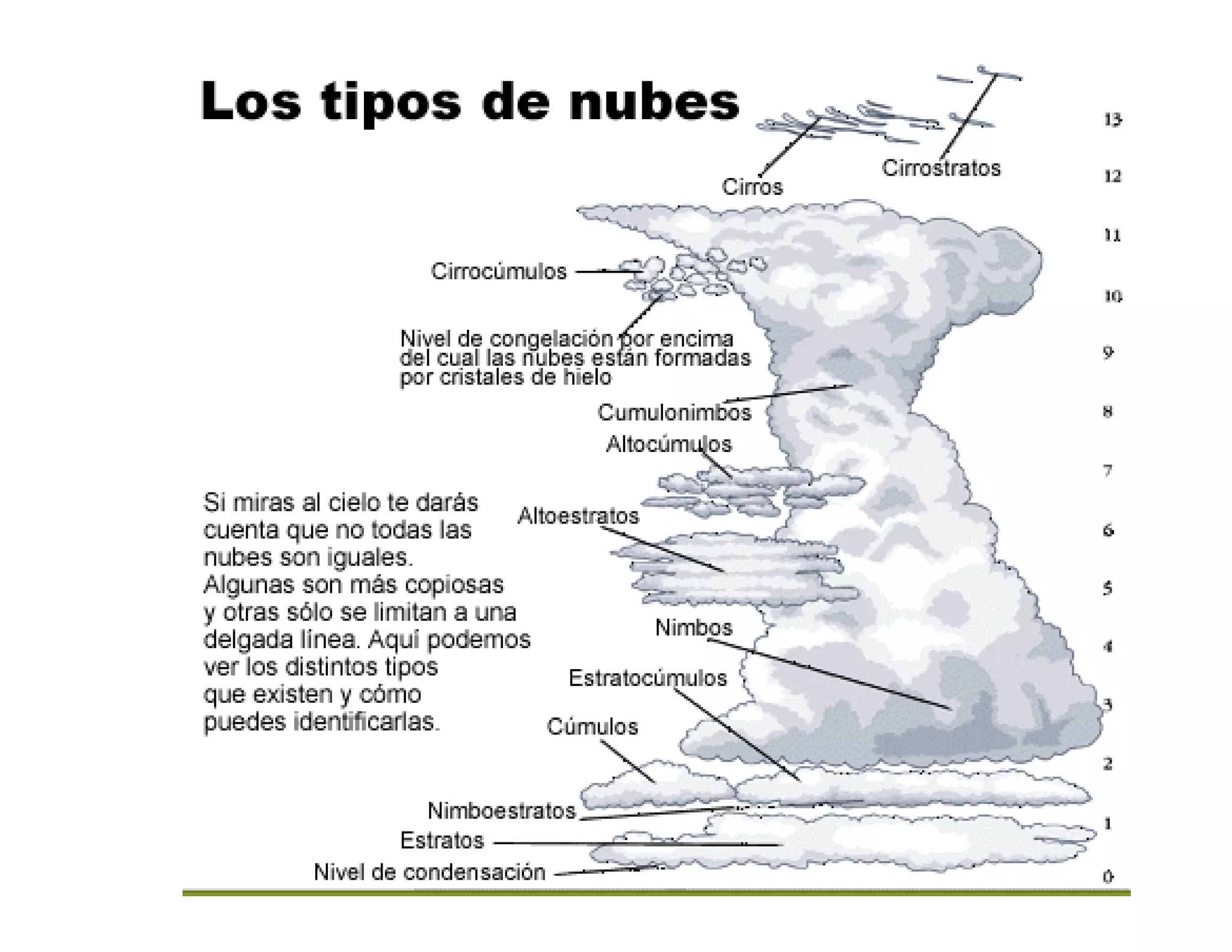 Práctica Clasificación de nubes | PDF