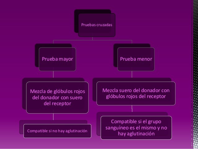Práctica3 pruebas cruzadas