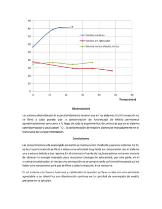 Fotodegradación de Anaranjado de Metilo con Óxido de Titanio. | DOCX