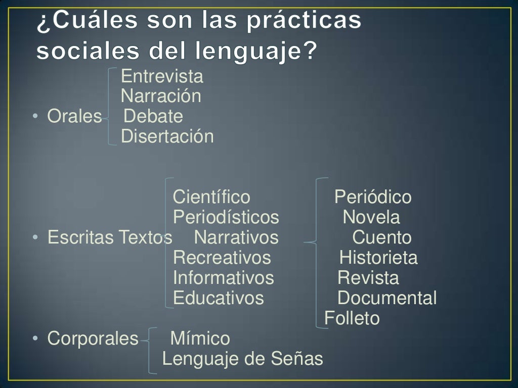 Prácticas Sociales Del Lenguaje Diapositivas