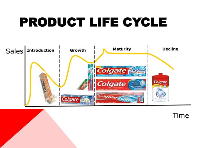 COLGATE product life cycle | PPTX | Oral care | Personal Care