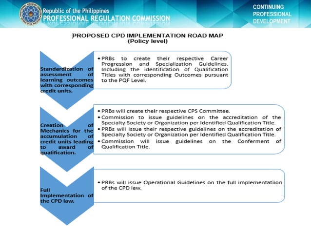 PRC Updates on CPD.pptx | Education