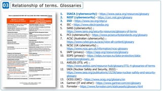 Cybersecurity Frameworks for DMZCON23 230905.pdf