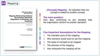 Cybersecurity Frameworks for DMZCON23 230905.pdf