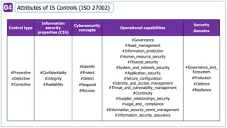 Cybersecurity Frameworks for DMZCON23 230905.pdf