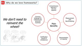 Cybersecurity Frameworks for DMZCON23 230905.pdf