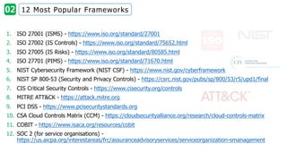 Cybersecurity Frameworks for DMZCON23 230905.pdf