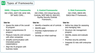 Cybersecurity Frameworks for DMZCON23 230905.pdf