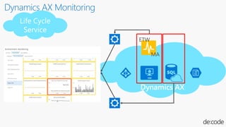 PRD-008_クラウド ネイティブ ERP ～Dynamics AX のアーキテクチャ/環境構築から開発/運用まで～ | PPT