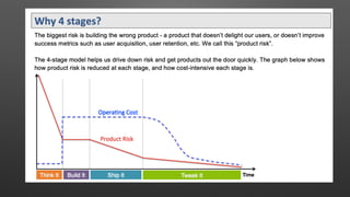 PRD-Product-Development Description Speaking | PPT
