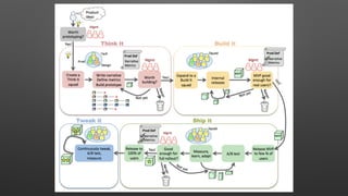 PRD-Product-Development Description Speaking | PPT