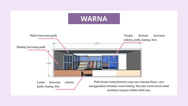 PERANCANGAN RUANG DALAM 2 Sekolah Taman Kanak Kanak (Sweet Angel ...