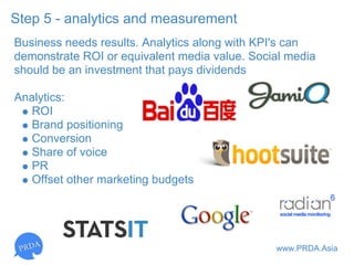 PRDA Company Presentation 2011 | PPT