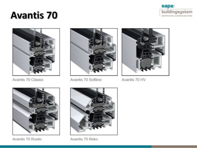 Avantis 70 - Avantis 75 aluminium windows and door by Sapa Building S…