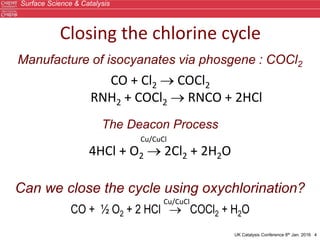 STM & XPS studies of HCl on Cu(100)/O(a) | PPT