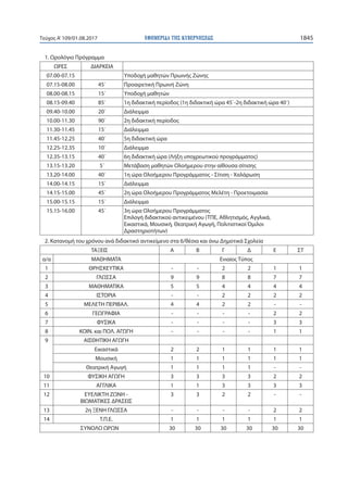 Prd dim nipiagogeio | PDF