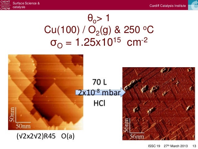 Chemistry of oxygen and HCl at Cu(100) & Cu(100)/Au surfaces.