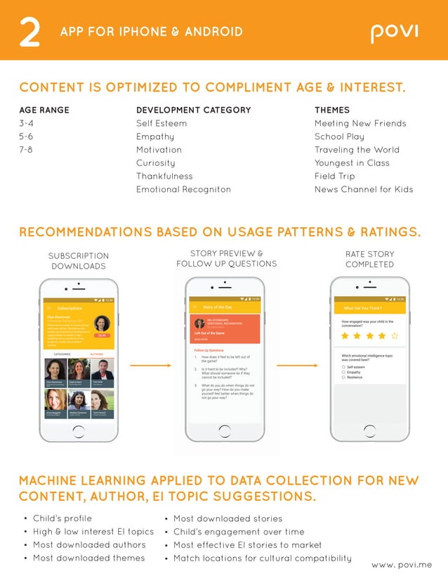 Povi - the world's first conversation starting technology for EQ ...