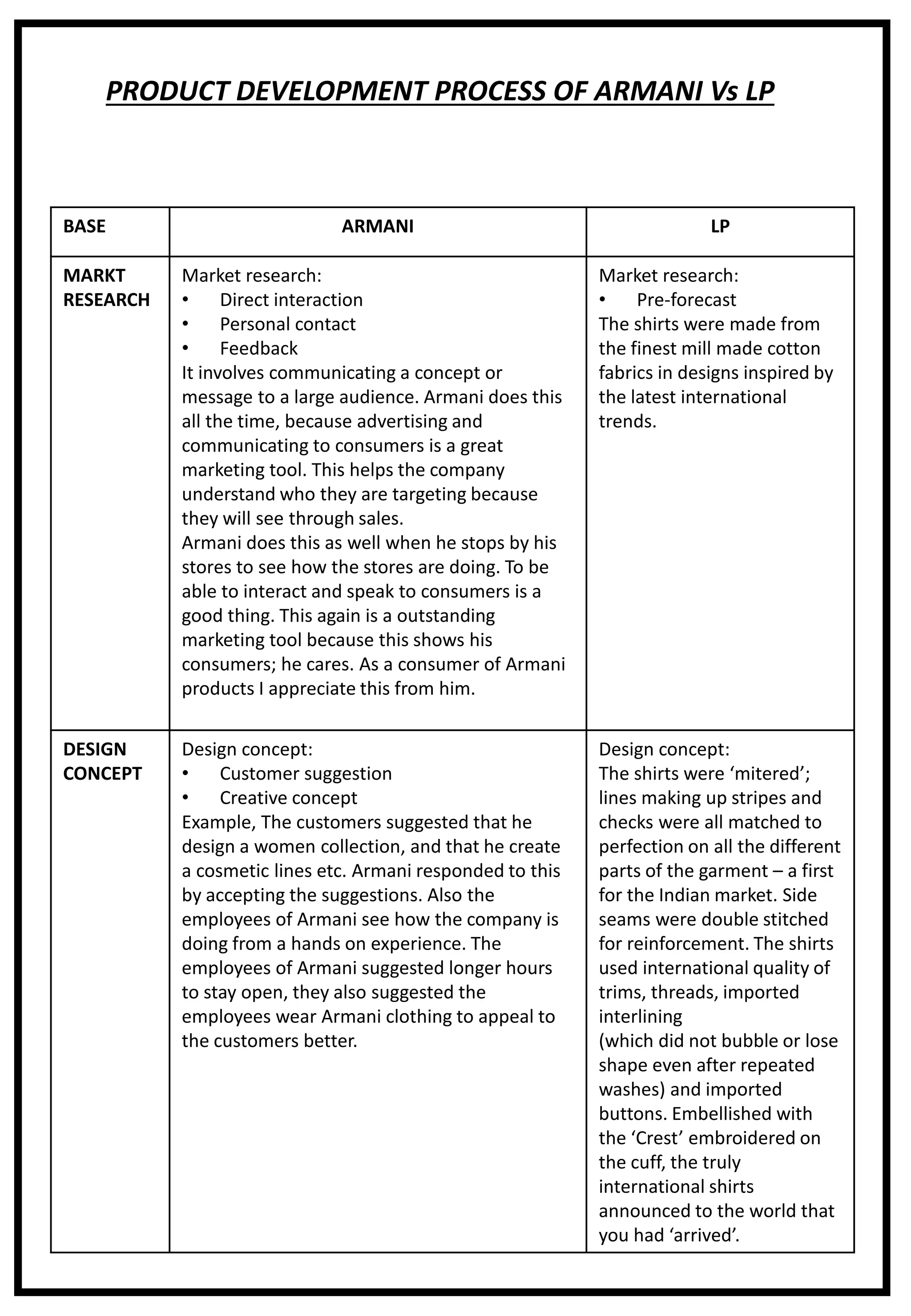 Prdouct development process of armani and lp | PDF