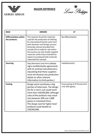 Prdouct development process of armani and lp | PDF | Needlework | Arts ...