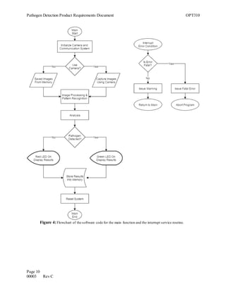 Pathogen Detection with Brewster's Angle Straddle Interferometry | DOCX