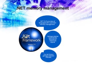 Microsoft dot net framework | PPT