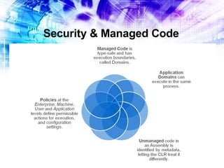 Microsoft dot net framework | PPT