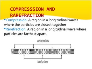 wave motion | PPT