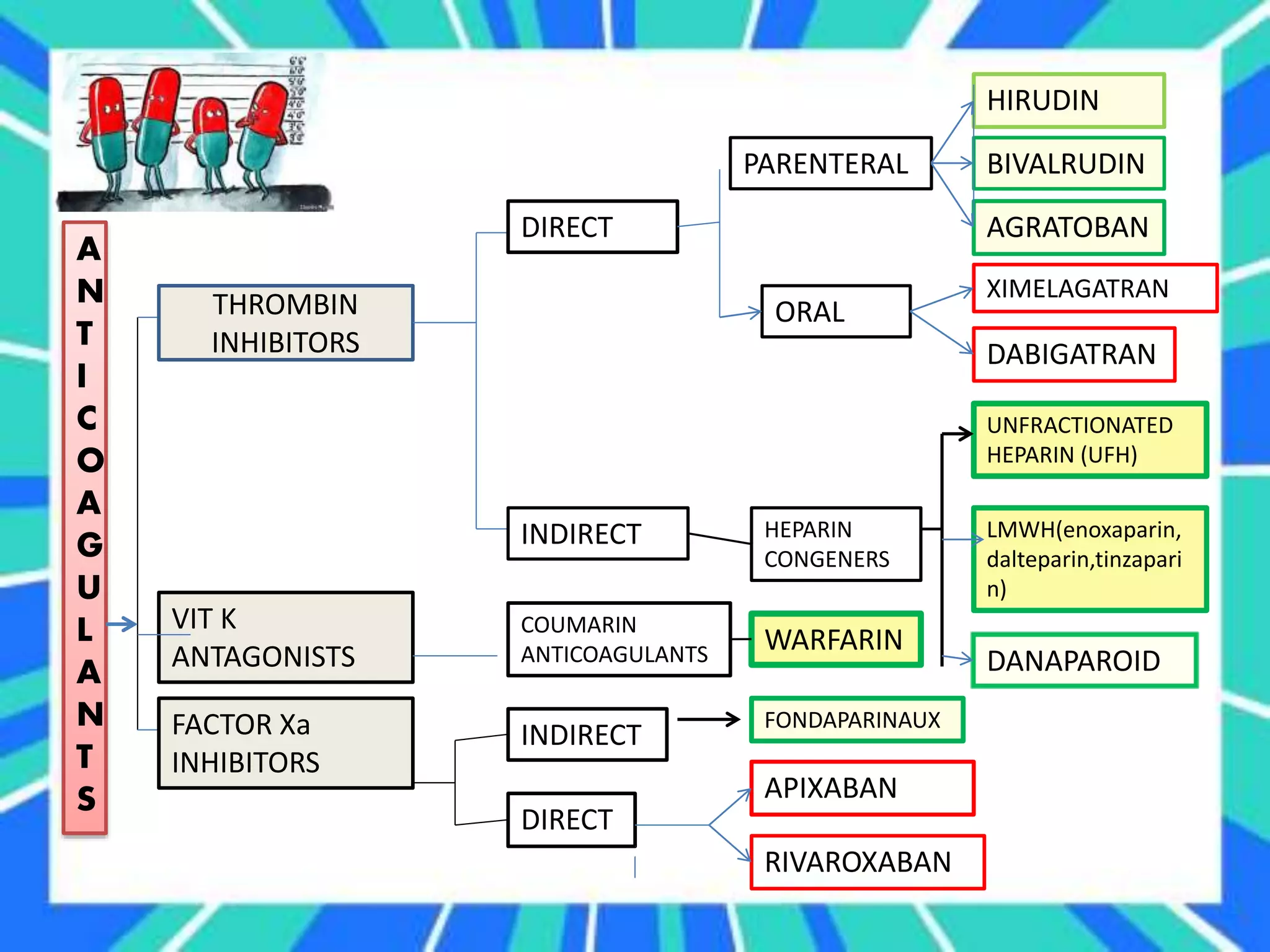 anticoagulants in pregnancy | PPTX