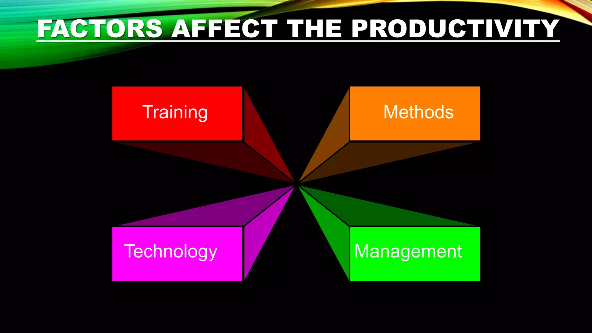 Productivity Measurement System | PPTX | Business | Business and Finance