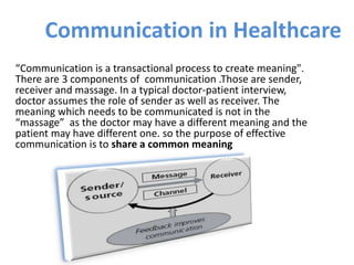 Effective Communication in healthcare | PPTX