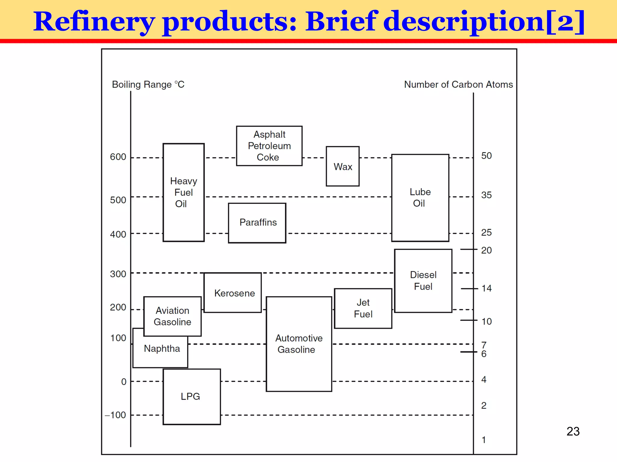 Petroleum Refinery Engineering-Part-2-30-July-2016 | PDF