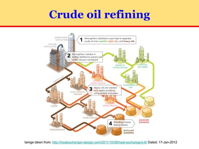 Petroleum Refinery Engineering-Part-2-30-July-2016 | PDF