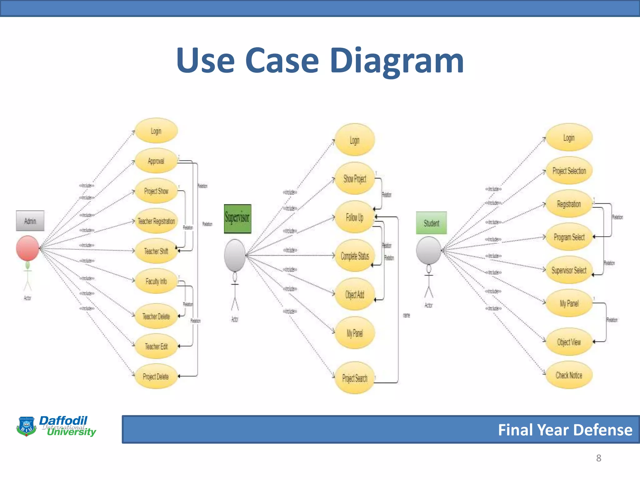 STUDENT PROJECT ALLOCATION AND MANAGEMENT SYSTEM | PPT