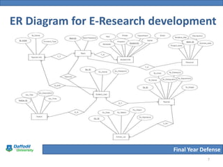 STUDENT PROJECT ALLOCATION AND MANAGEMENT SYSTEM | PPT