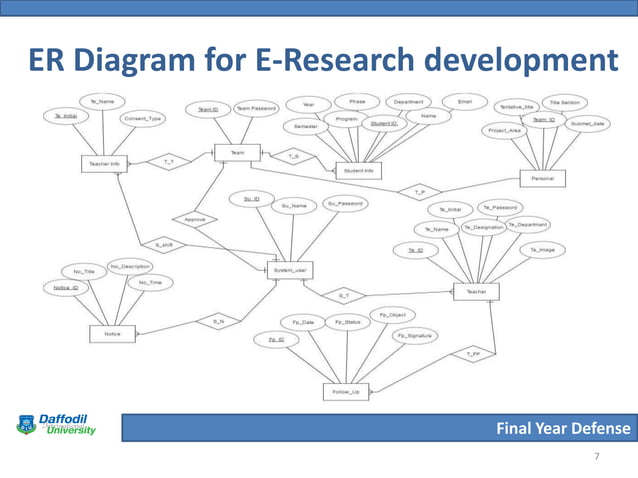 STUDENT PROJECT ALLOCATION AND MANAGEMENT SYSTEM | PPT