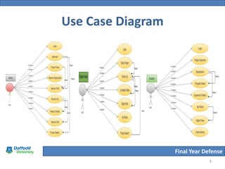STUDENT PROJECT ALLOCATION AND MANAGEMENT SYSTEM | PPT