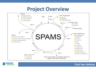 STUDENT PROJECT ALLOCATION AND MANAGEMENT SYSTEM | PPT