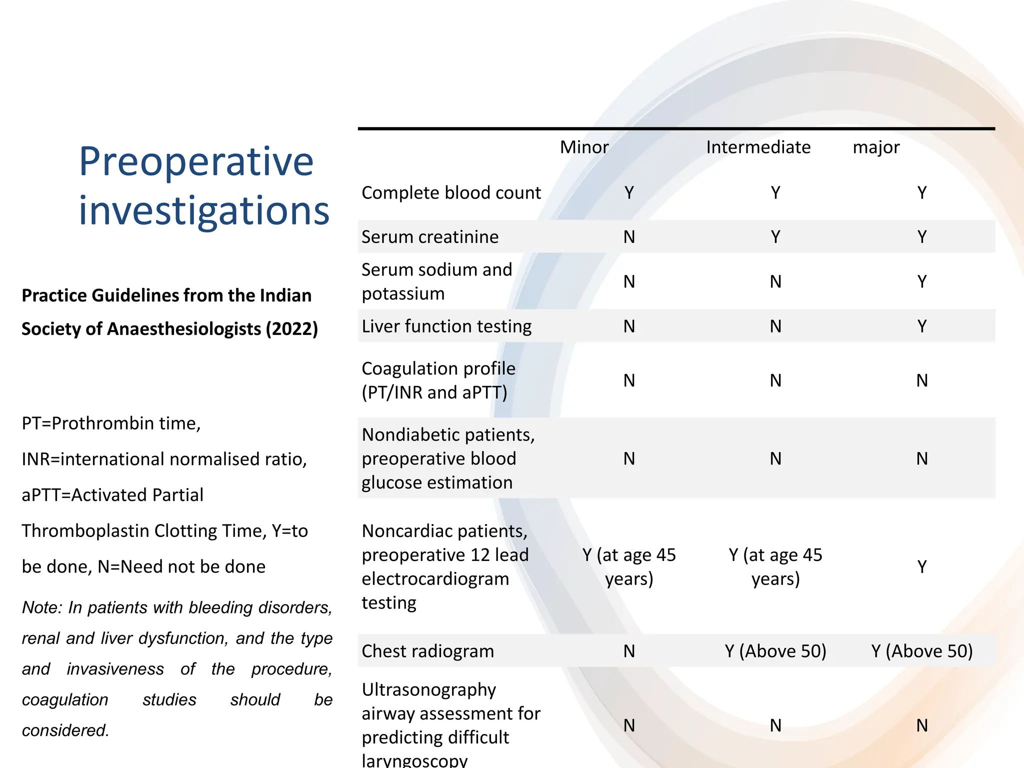 Pre operative Evaluation.pptx