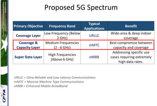 Pre 5G Trials | PPT
